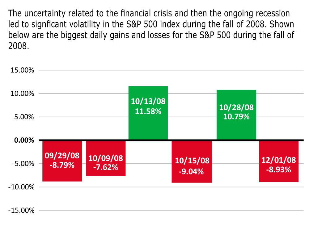 A Look Back at History: Lessons From the Financial Crisis | AAII