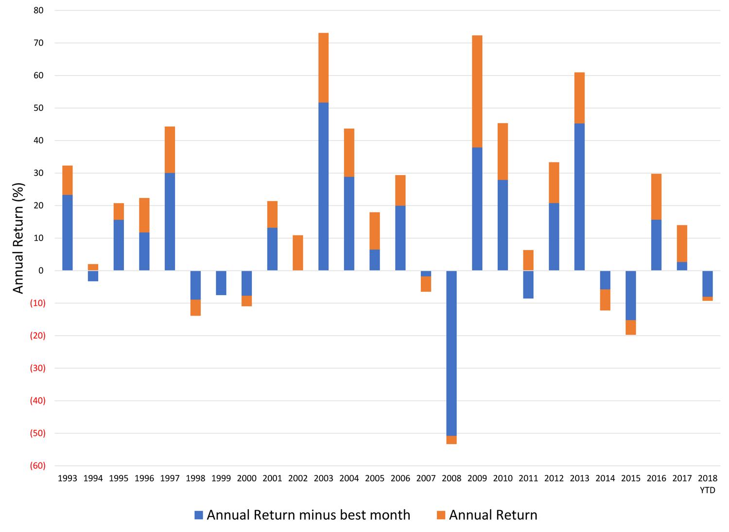Model Shadow Stock Portfolio: Staying Invested All 12 Months | AAII