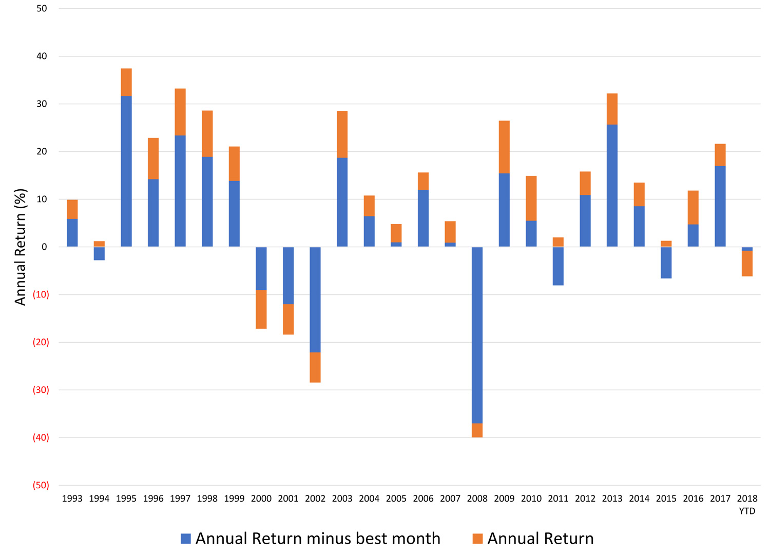 Model Shadow Stock Portfolio: Staying Invested All 12 Months | AAII