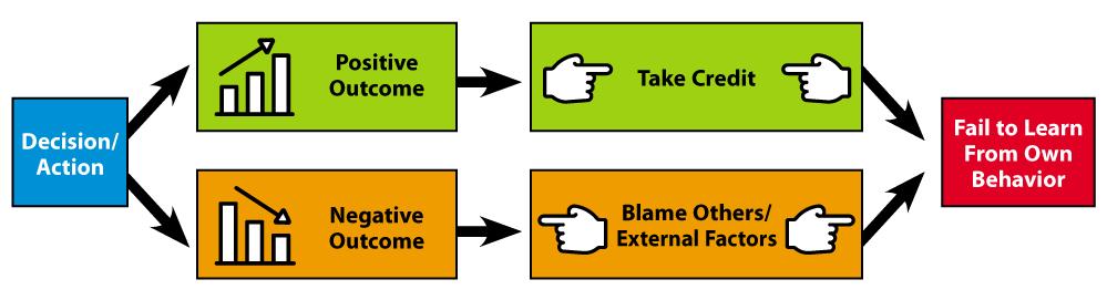 Making Better and More Rational Decisions | AAII