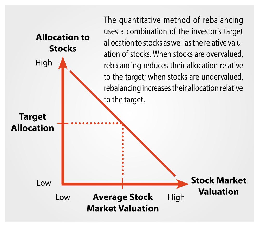 A Quantitative Method for Asset Allocation | AAII