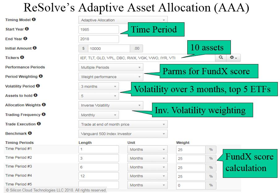 Tactical Asset Allocation With Portfolio Visualizer | AAII