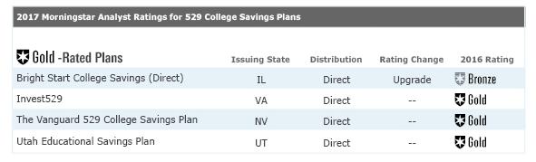 Well-Built 529 Plans Can Be a Great Option for College Savings | AAII
