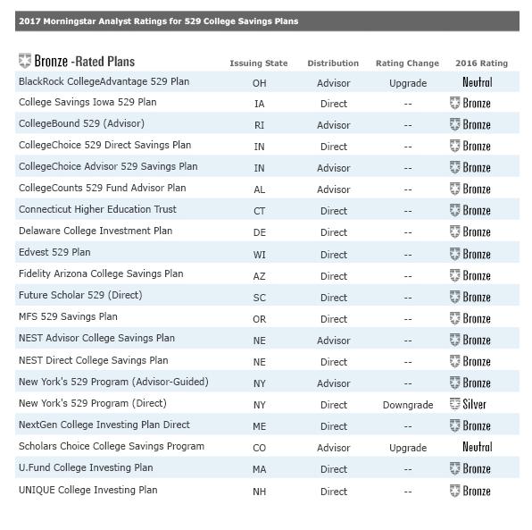 Well-Built 529 Plans Can Be a Great Option for College Savings | AAII