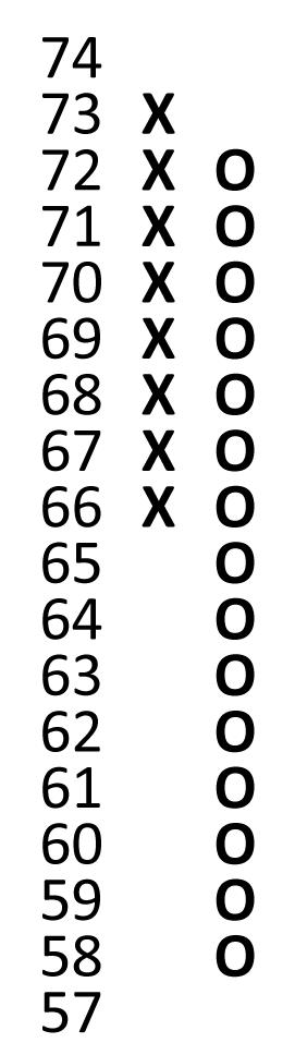 The X’s and O’s of Point & Figure Charting | AAII
