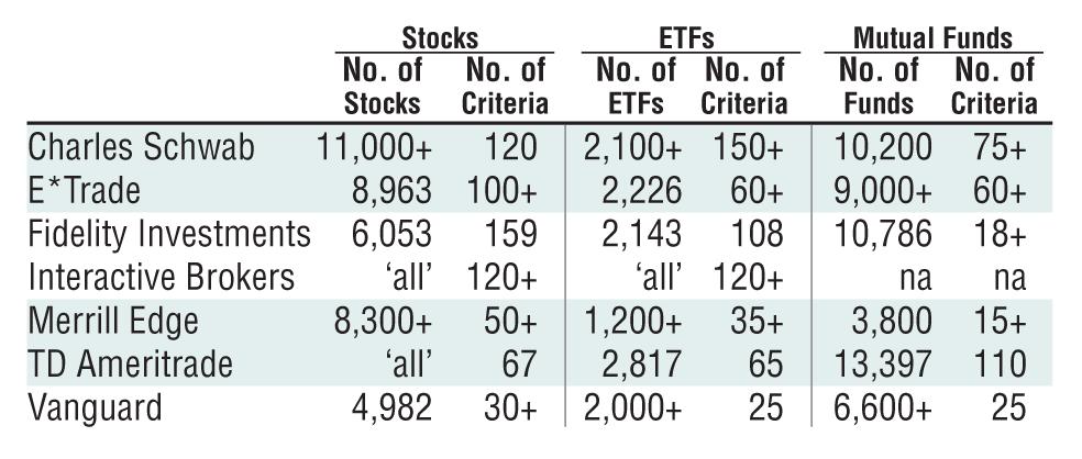 Comparing the Most Popular Online Brokers | AAII