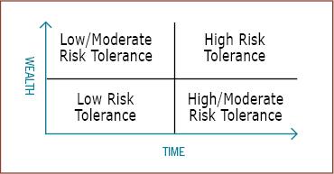 Beginning Investor: How to Start | AAII
