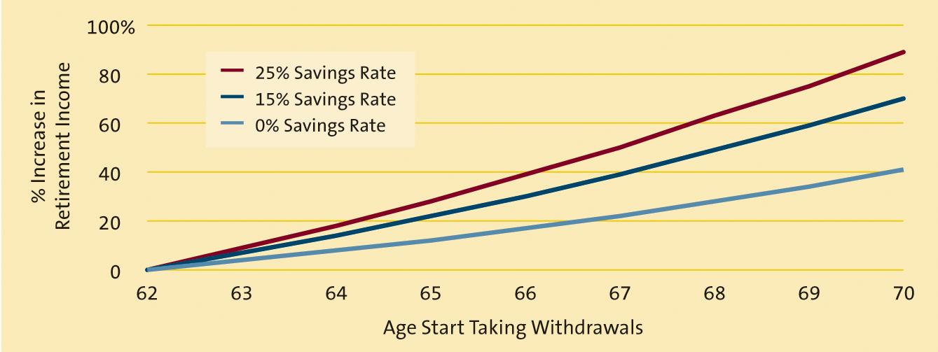 Optimizing Your Retirement Income: What Works Best and Why | AAII