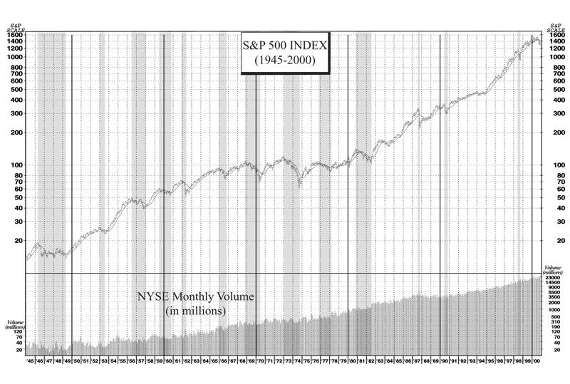 The Big Picture: How to Determine the Stock Market's Direction | AAII