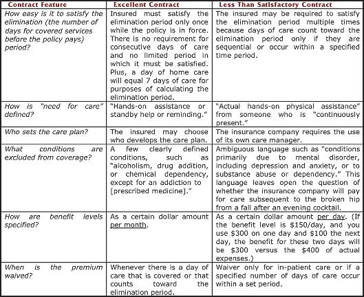What You Need to Know About Long-Term Care Insurance | AAII