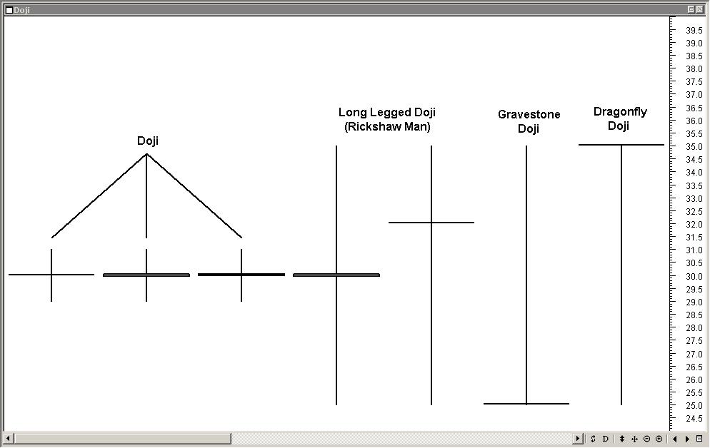 Illuminating Trends: An Intro to Japanese Candlestick Charting | AAII