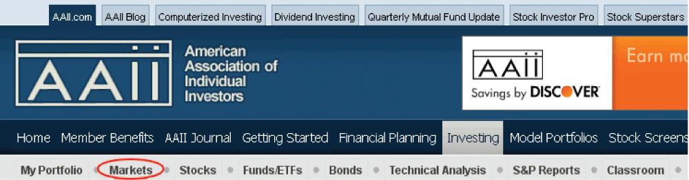 Current Market Stats | AAII