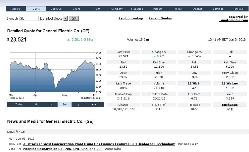 Current Market Stats | AAII