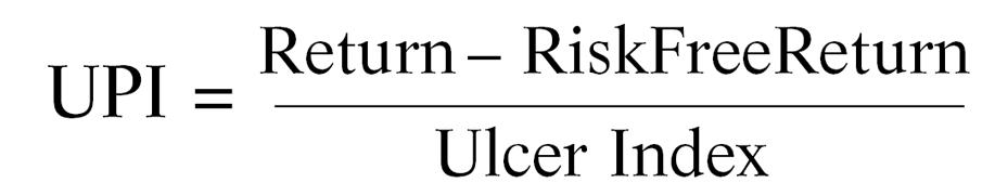The Ulcer Index of the AAII Stock Screens | AAII