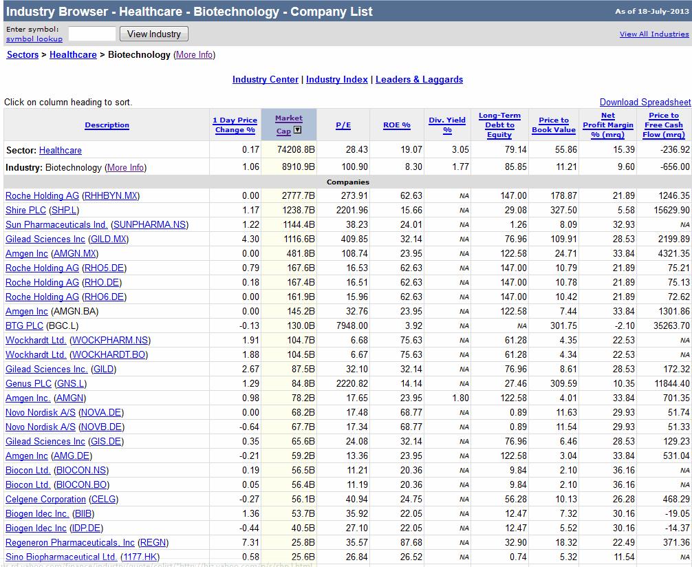 The Top Comprehensive Websites of 2013 | AAII