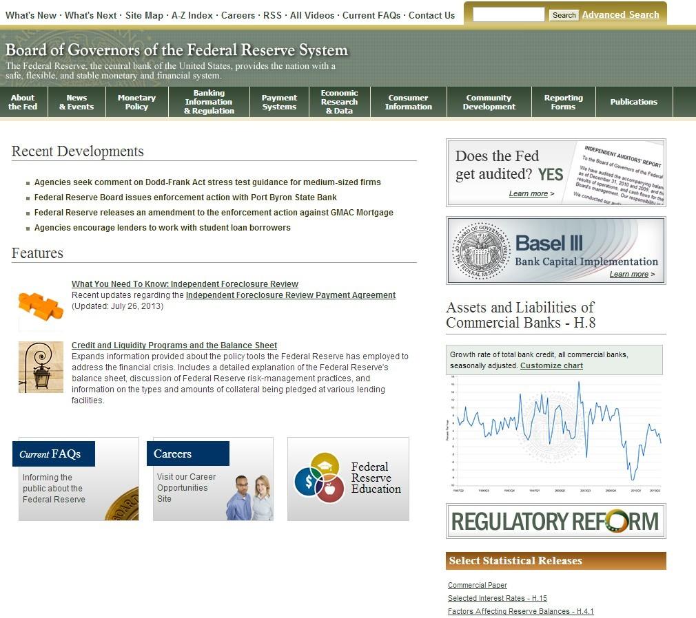 Federal Reserve | AAII