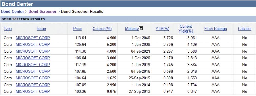 Bond Resources | AAII