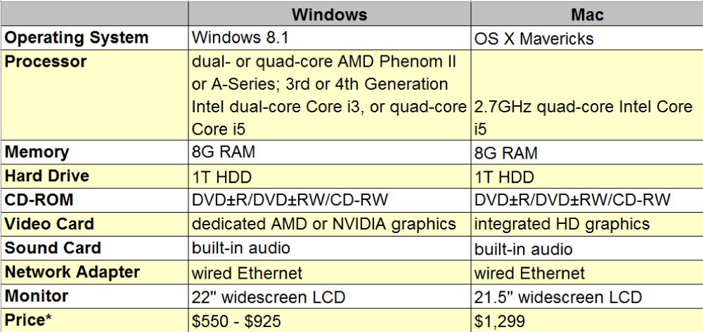 PC Buyer's Guide 2013 | AAII