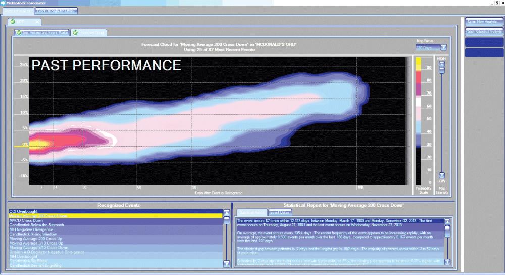Technical Analysis & Charting Programs | AAII