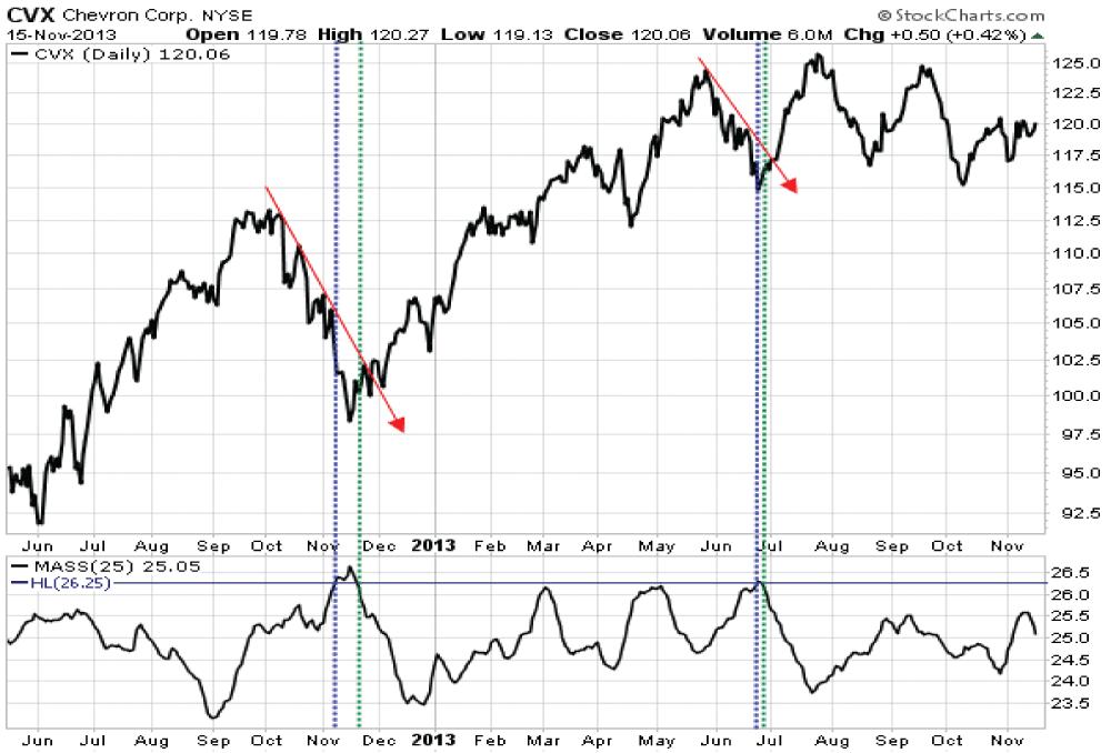 The Mass Index | AAII
