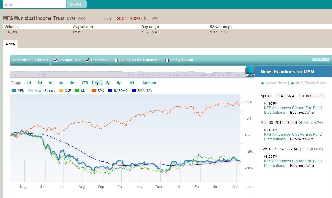 Researching Closed-End Funds | AAII