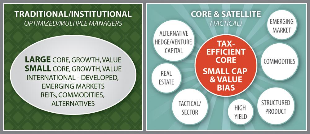 Managing Cash Flow in Retirement | AAII