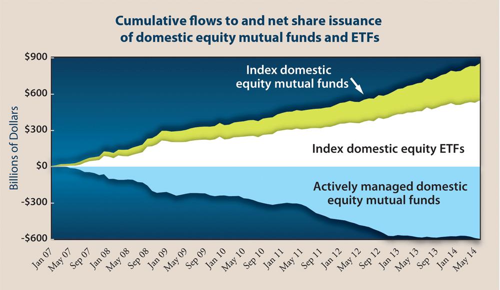 An Inside Look at Exchange-Traded Funds | AAII