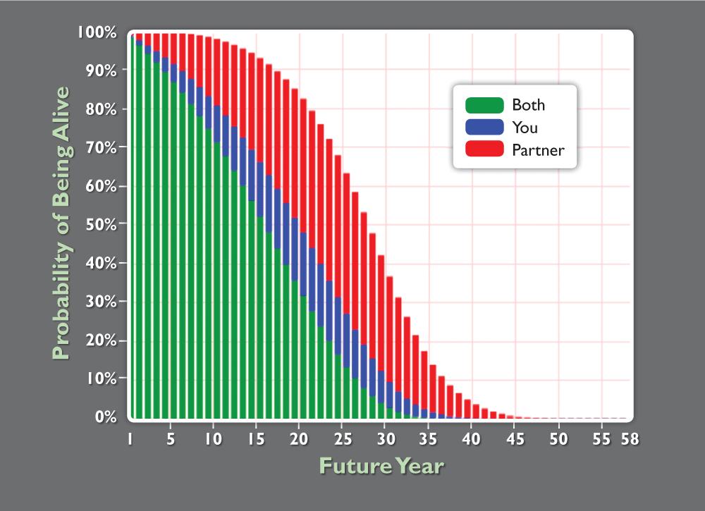 Don’t Over-Rely on Historical Data to Forecast Future Returns | AAII