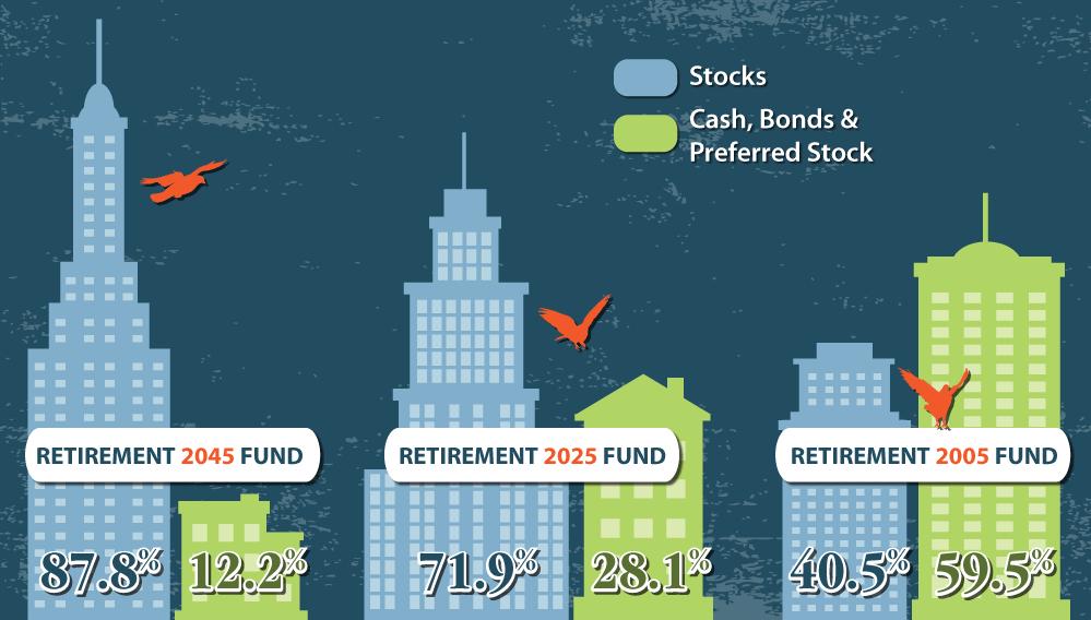 Choosing the Right Portfolio Allocation Approach for You | AAII
