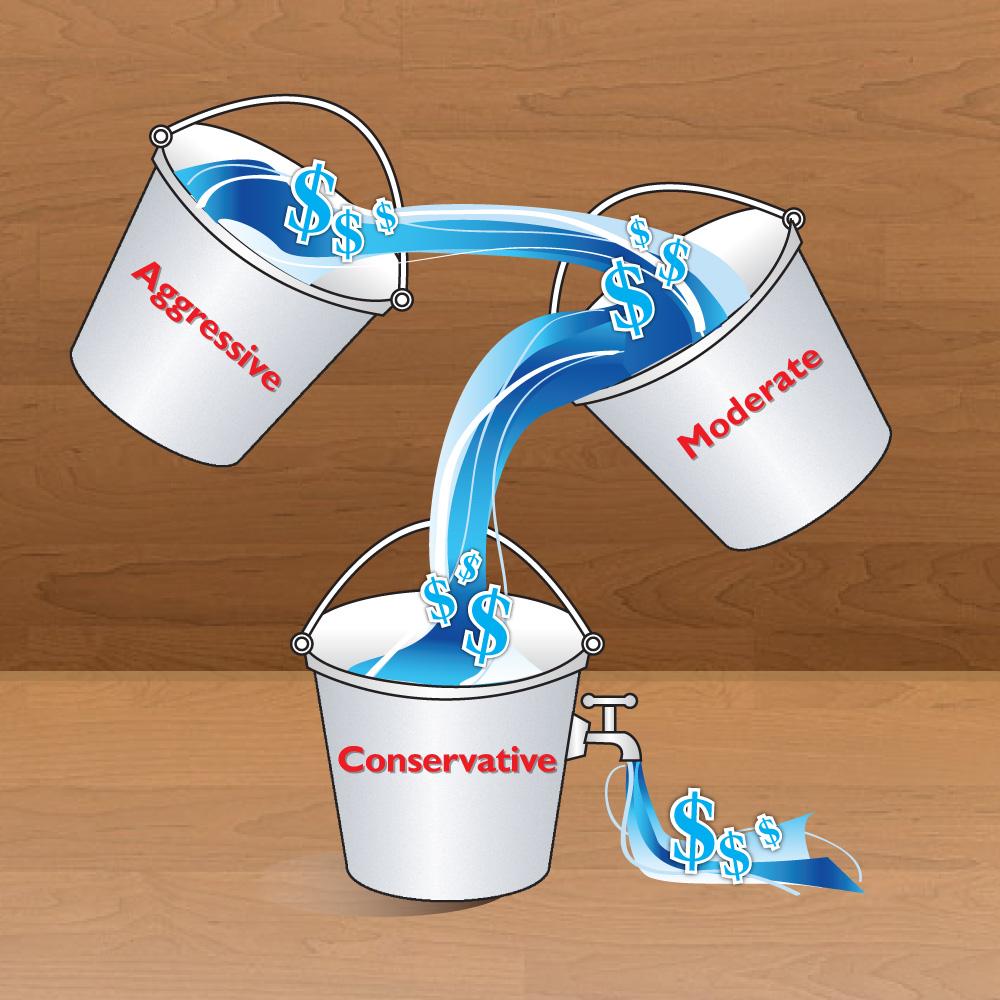 Choosing the Right Portfolio Allocation Approach for You | AAII