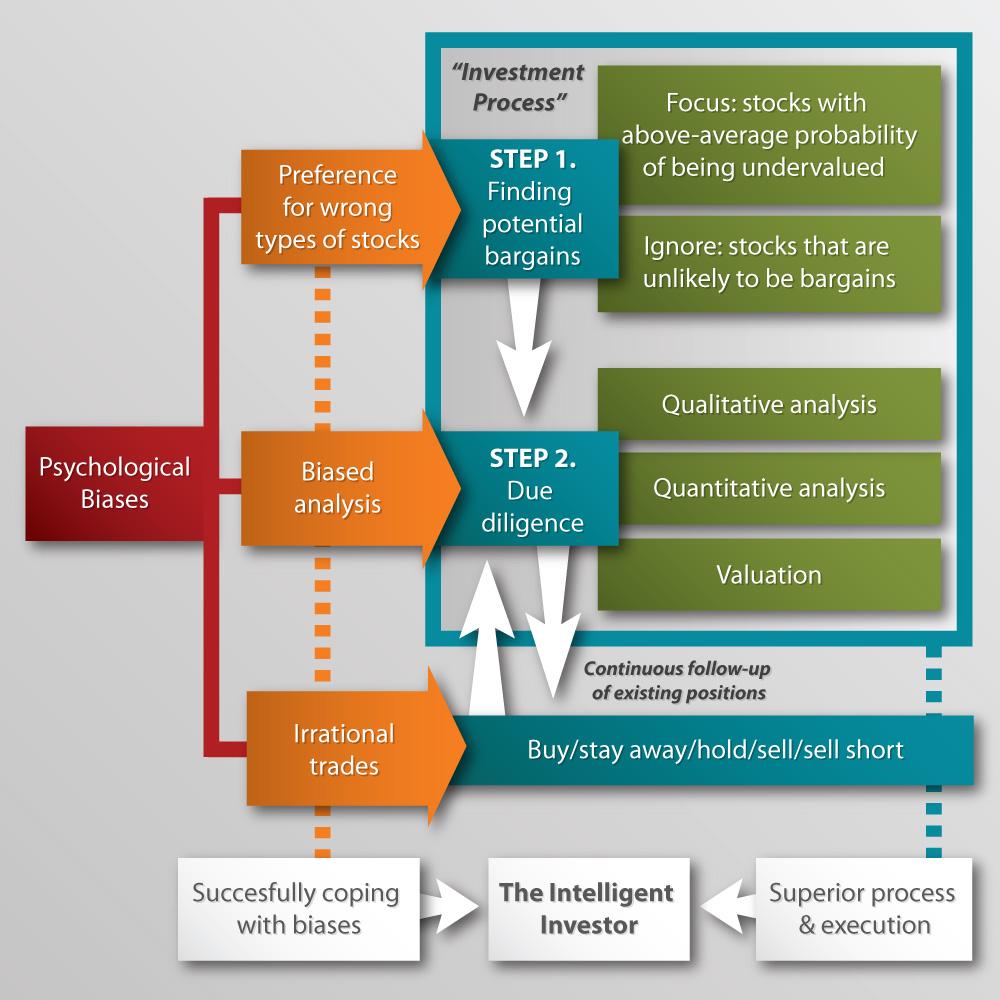 Investment Wisdom From Wall Street’s Legends | AAII