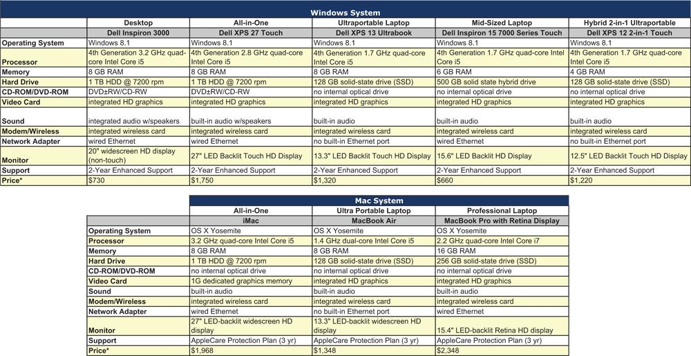 PC Buyer’s Guide 2014 | AAII