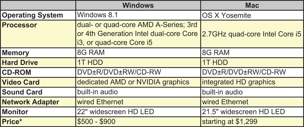 PC Buyer’s Guide 2014 | AAII