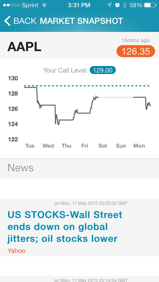 Call Levels (for iOS, Android) | AAII