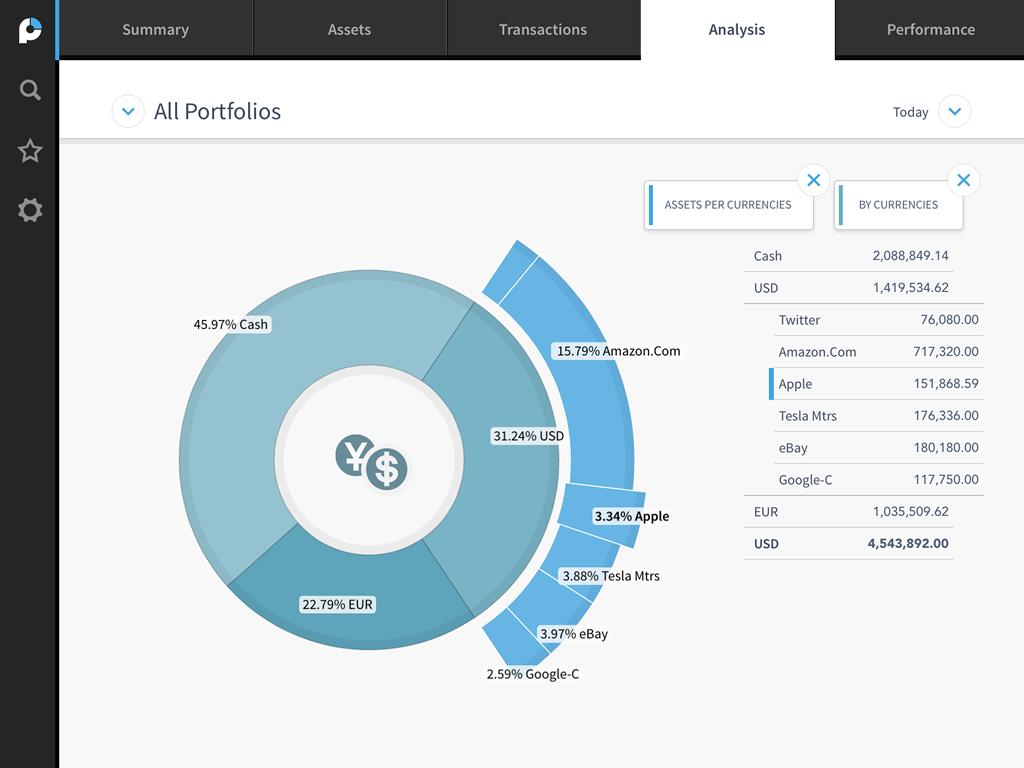 Portfolio Manager by Smart Code (for iPad) | AAII