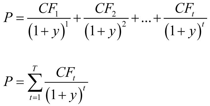 Bond Pricing Made Simple | AAII