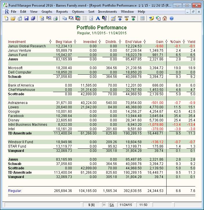 Manage Your Investment Portfolio With Fund Manager | AAII