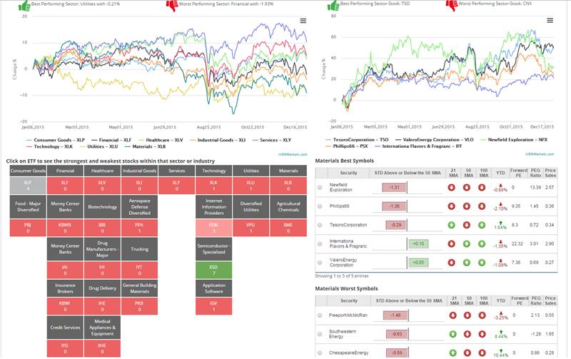 iVIEWMarkets for Analyzing Stocks and ETFs | AAII