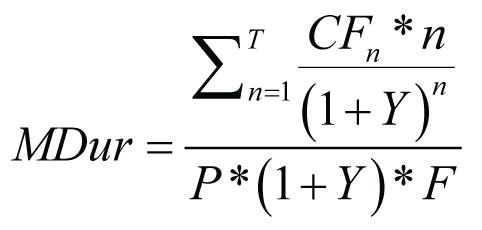 Interest Rate Sensitivity and Bond Pricing | AAII
