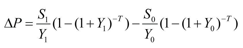 Interest Rate Sensitivity and Bond Pricing | AAII