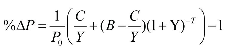 Interest Rate Sensitivity and Bond Pricing | AAII