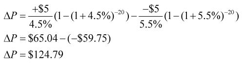 Interest Rate Sensitivity and Bond Pricing | AAII