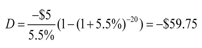 Interest Rate Sensitivity and Bond Pricing | AAII