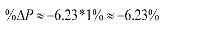 Interest Rate Sensitivity and Bond Pricing | AAII