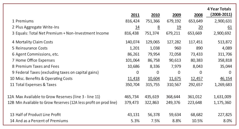 Assessing Your Life Insurer’s Financial Performance | AAII