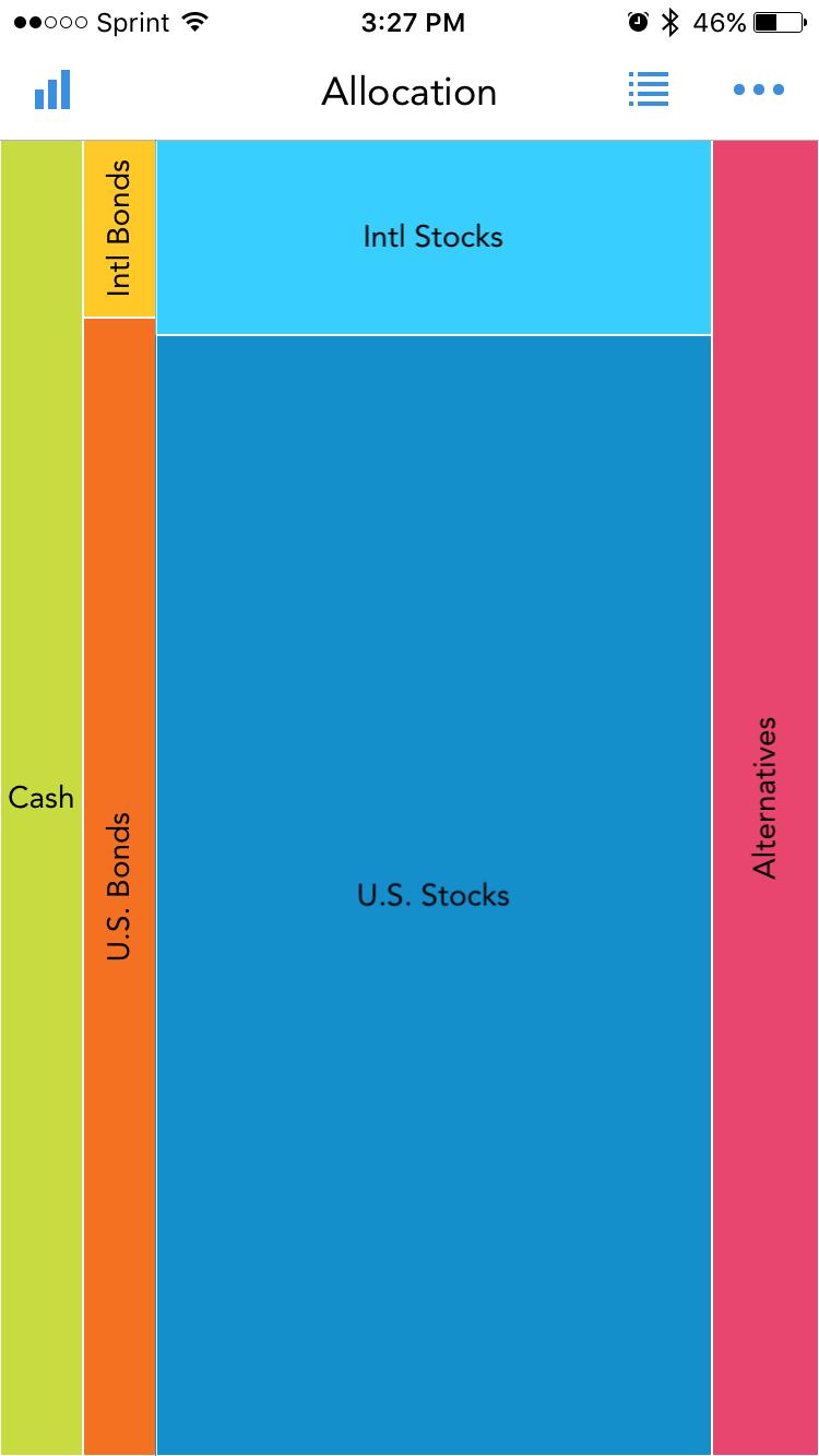 Personal Capital for iOS and Android | AAII
