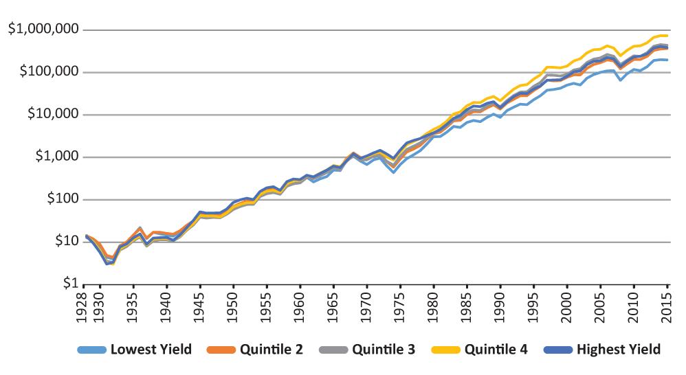 Analyzing a Stock by Its Dividend and Shareholder Yield | AAII