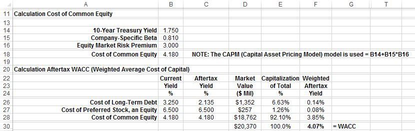 Calculating Intrinsic Stock Value in Excel | AAII