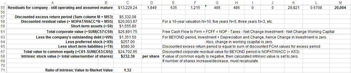 Calculating Intrinsic Stock Value in Excel | AAII