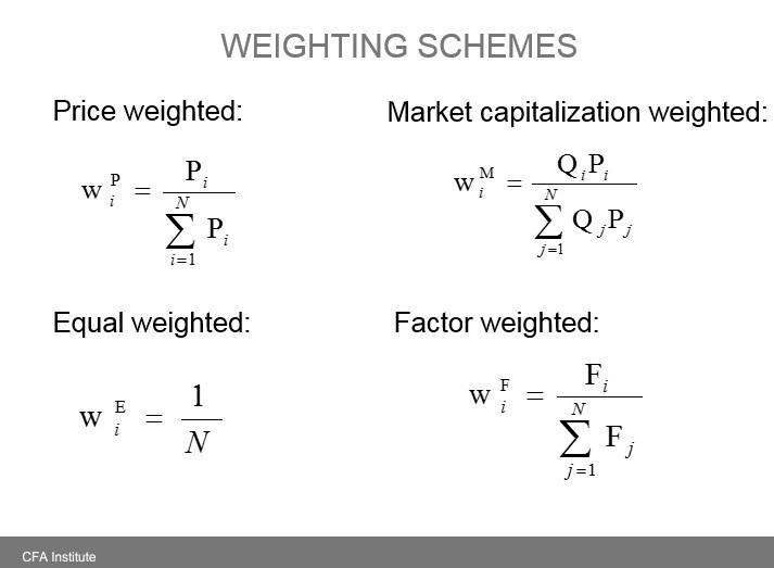 Benchmarking Your Investment Returns With a Computer | AAII